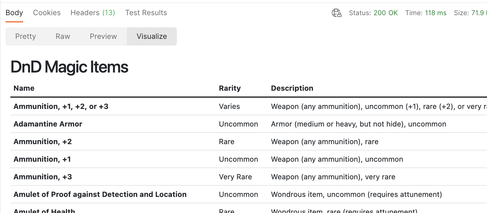 Use Bootstrap In Visualizer Documentation Postman Api Network